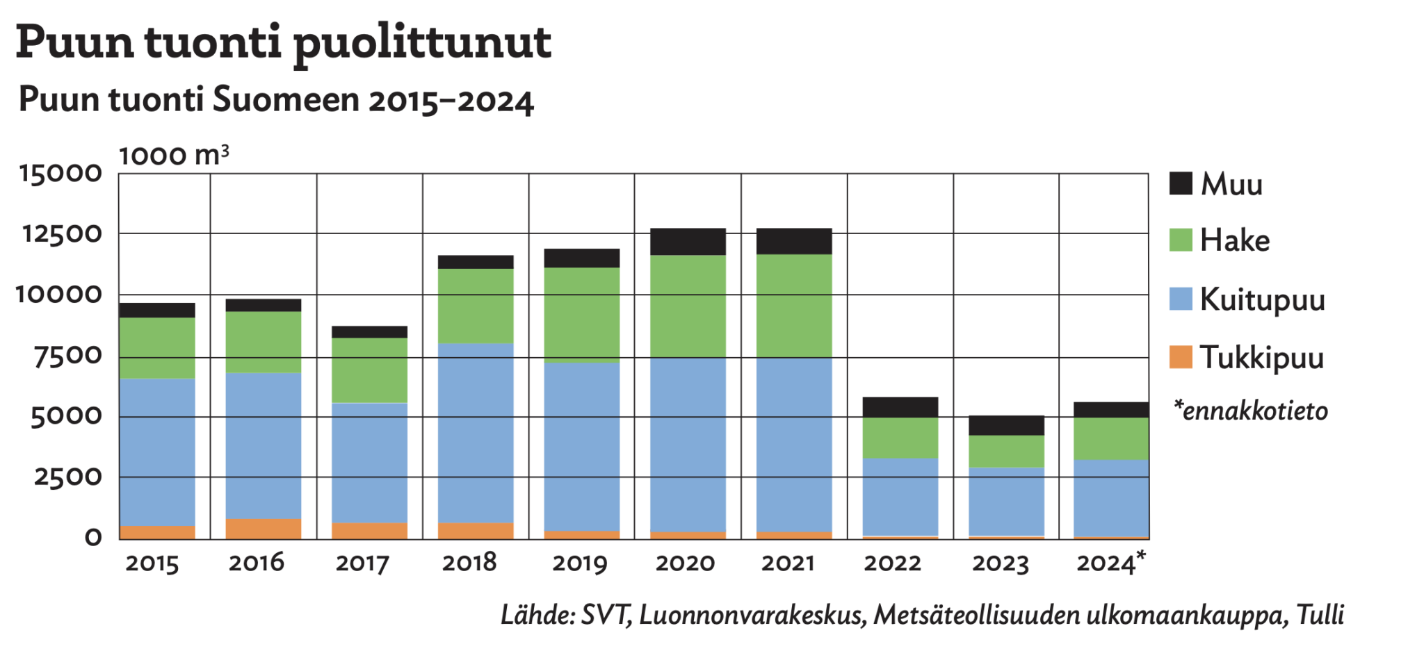 Aukeaako raja? ”Yhdestoista hetki harvennushakkuille” - Metsälehti
